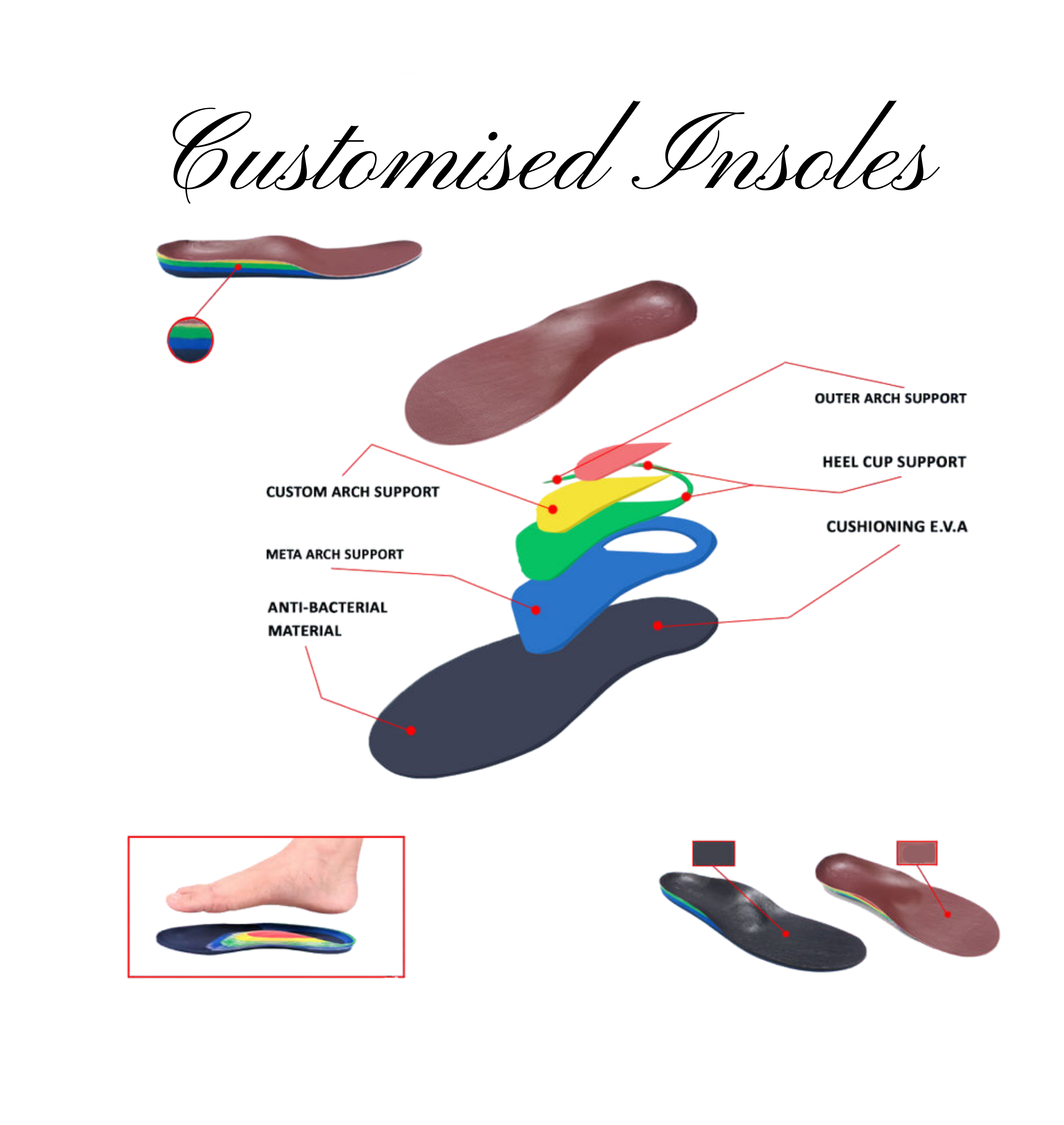 Orthopaedic Customised Insoles – CFOOT STORE